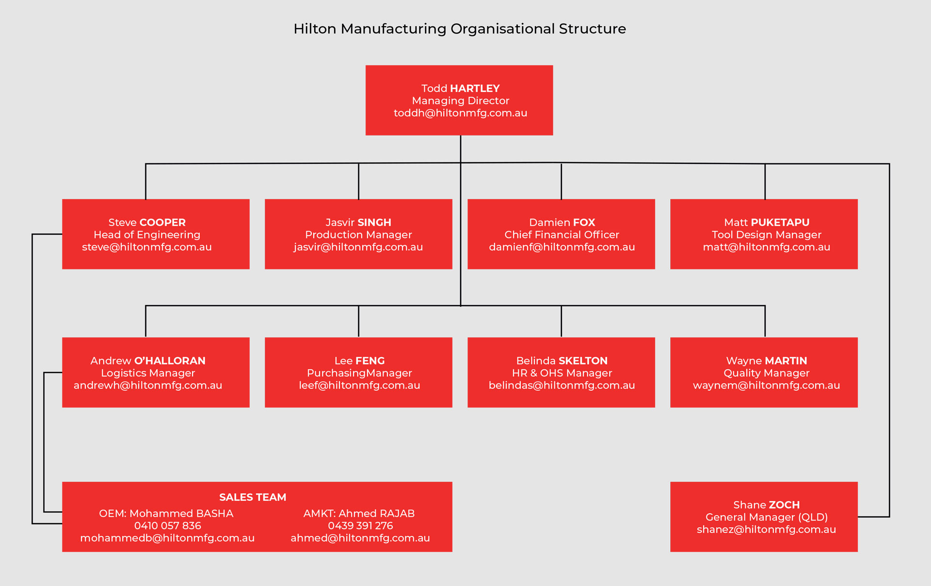 Team - Hilton Manufacturing