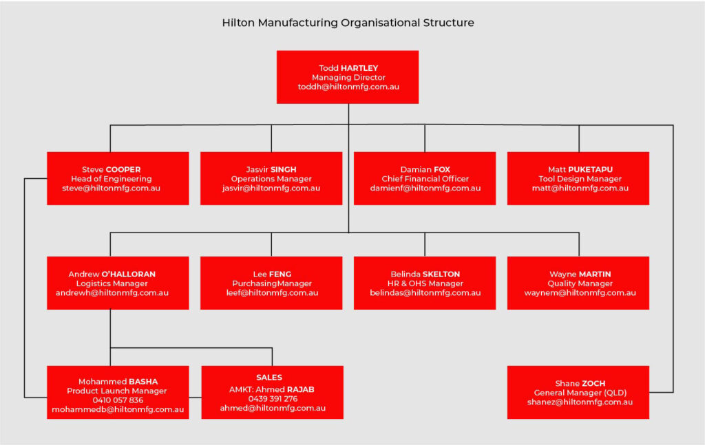 Team - Hilton Manufacturing